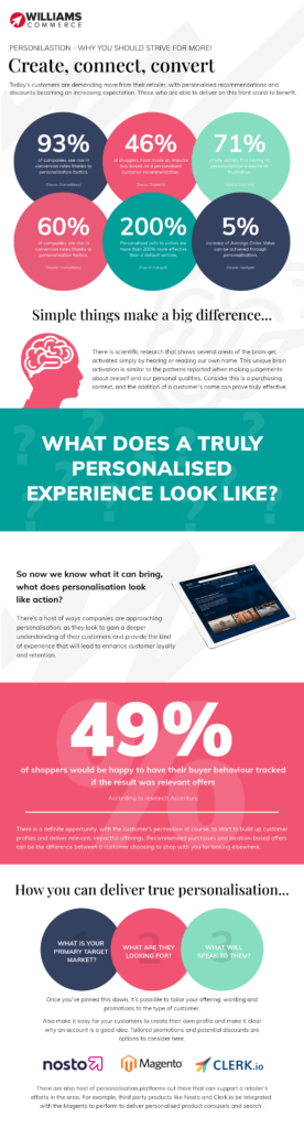 Customer Personalization - Williams Commerce