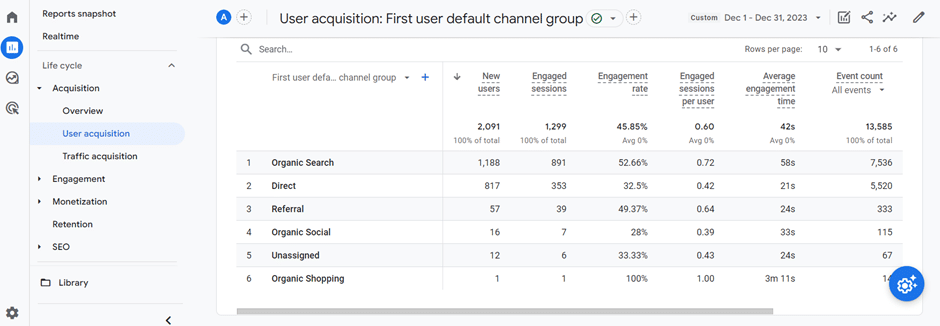 How to prevent unassigned traffic in GA4 | Williams Commerce